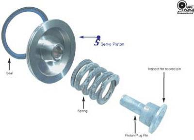Sonnax Chrysler A727 Reverse Servo Piston A518 46RH 46RE : Oregon ...