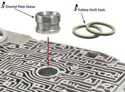 Sonnax GM 4T40E Channel Plate Sleeve Kit 4T40-E Automatic Transmission ...