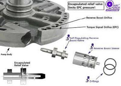 Sonnax GM 4L80E Self Regulating Reverse Boost Valve Automatic ...