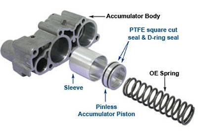 Sonnax GM 4L80E 4Th Accumulator Bore Piston & Sleeve Kit Automatic ...