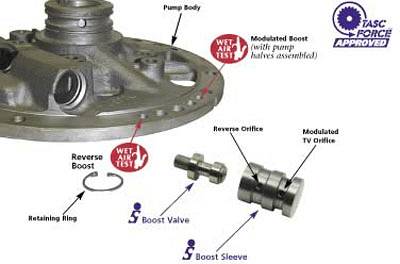 Sonnax GM TH400 Boost Valve Kit TH-400 Automatic Transmission : Oregon ...
