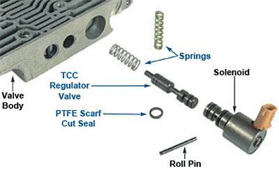 Sonnax GM 4L80E TCC Regulator Valve 4L80-E Automatic Transmission ...