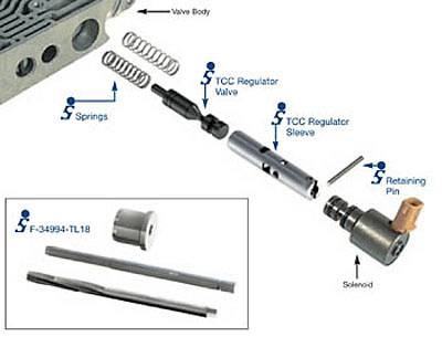 Sonnax TCC Regulator Valve and Sleeve Kit Automatic Transmission ...