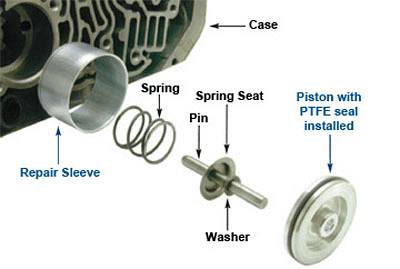Sonnax GM TH350 Intermediate Servo Sleeve Kit TH350C TH-350 TH-350C ...