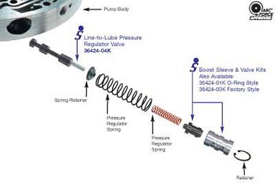 Sonnax Ford E4OD Pressure Regulator Valve E40D 4R100 Automatic ...