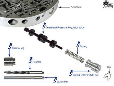 Sonnax Ford 5R110W O S Pressure Regulator Valve Kit Automatic ...