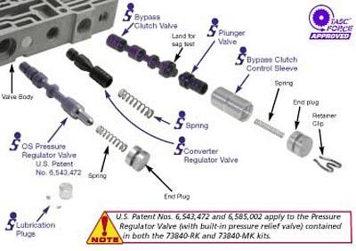 Sonnax Ford CD4E Oversized Bypass Clutch Control Valve Automatic ...