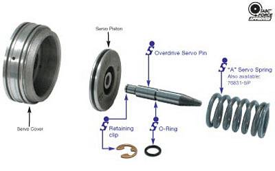 Sonnax Ford AOD Overdrive Servo Pin Automatic Transmission : Oregon ...