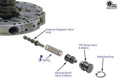 Th700r4 Transmission Diagram
