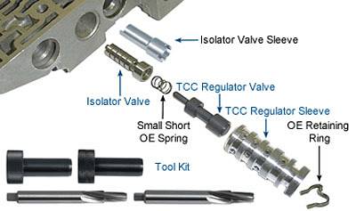 Sonnax GM 4T60E TCC Regulator Valve and Sleeve 4T60-E Automatic ...