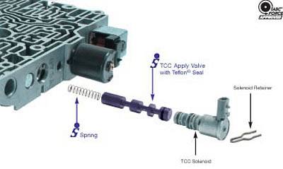 Sonnax GM 4T65E TCC Apply Valve 4T65-E Automatic Transmission : Oregon ...