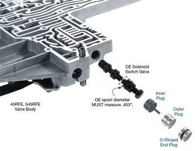 Sonnax 41TE, 42LE, 42RLE, 45RFE, 68RFE Oversized Solenoid Switch Valve ...