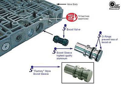 Sonnax Ford AXOD Boost Valve With O-Rings AXODE AX4S AX4N 3.0L ...